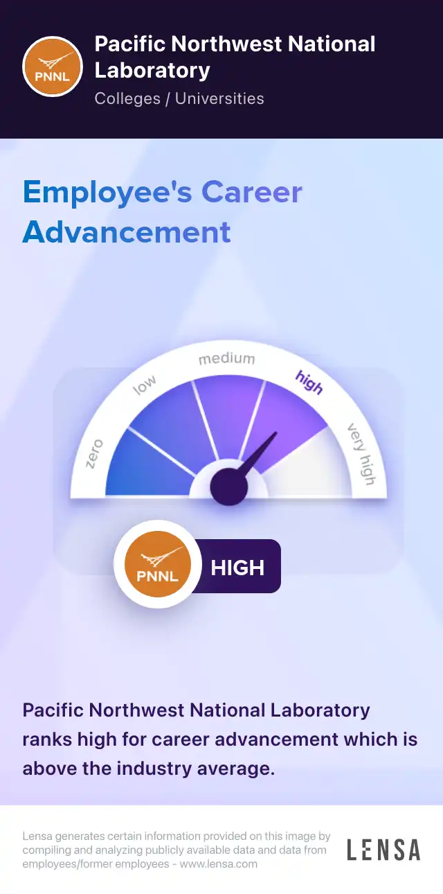 Masters Intern - Quantum Computing job in Santa Fe at Pacific Northwest ...