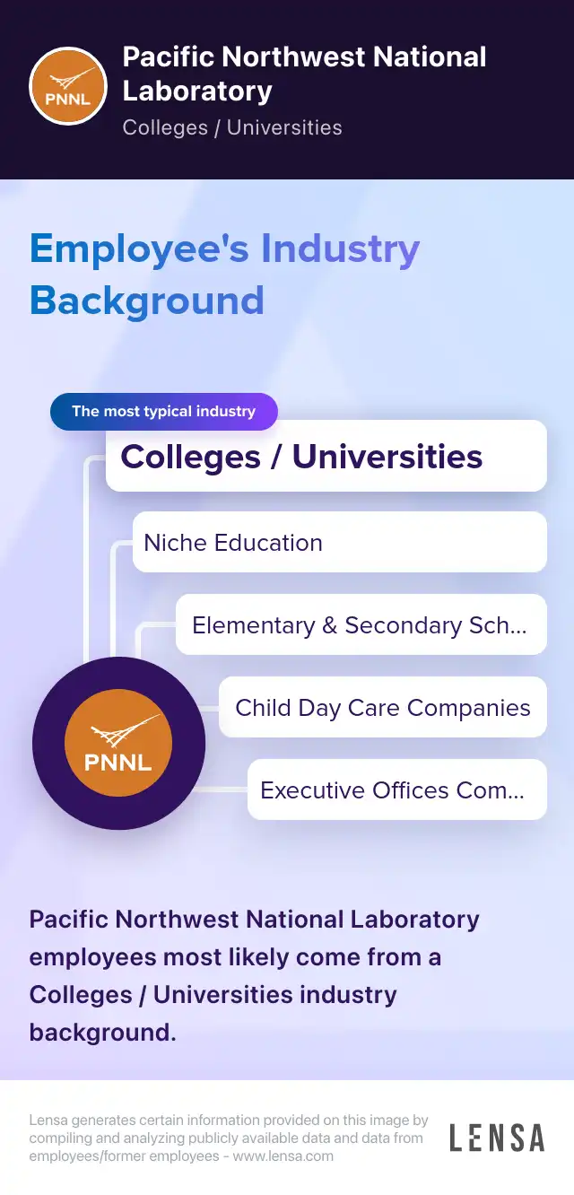 Masters Intern - Quantum Computing job in Santa Fe at Pacific Northwest ...