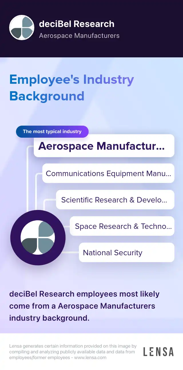 Enterprise Tools Administrator: job in Huntsville at deciBel Research ...