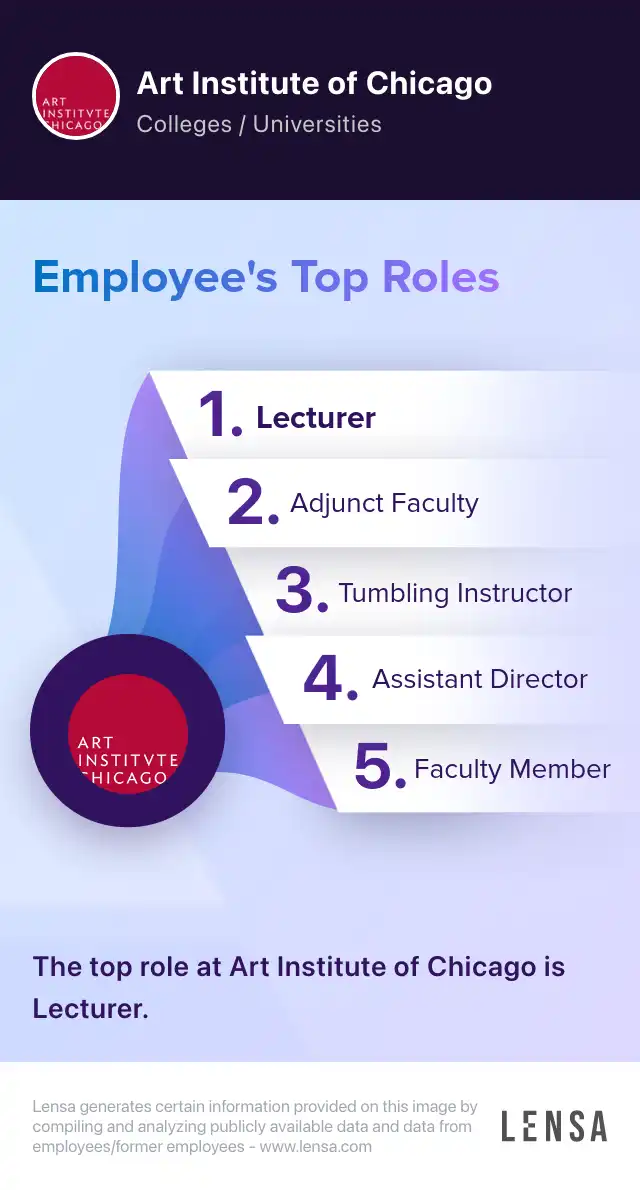 Groundsperson job in Chicago at Art Institute of Chicago | Lensa