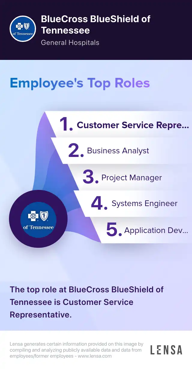 Remote Sr. Business and Cyber Resilience Analyst job at BlueCross ...