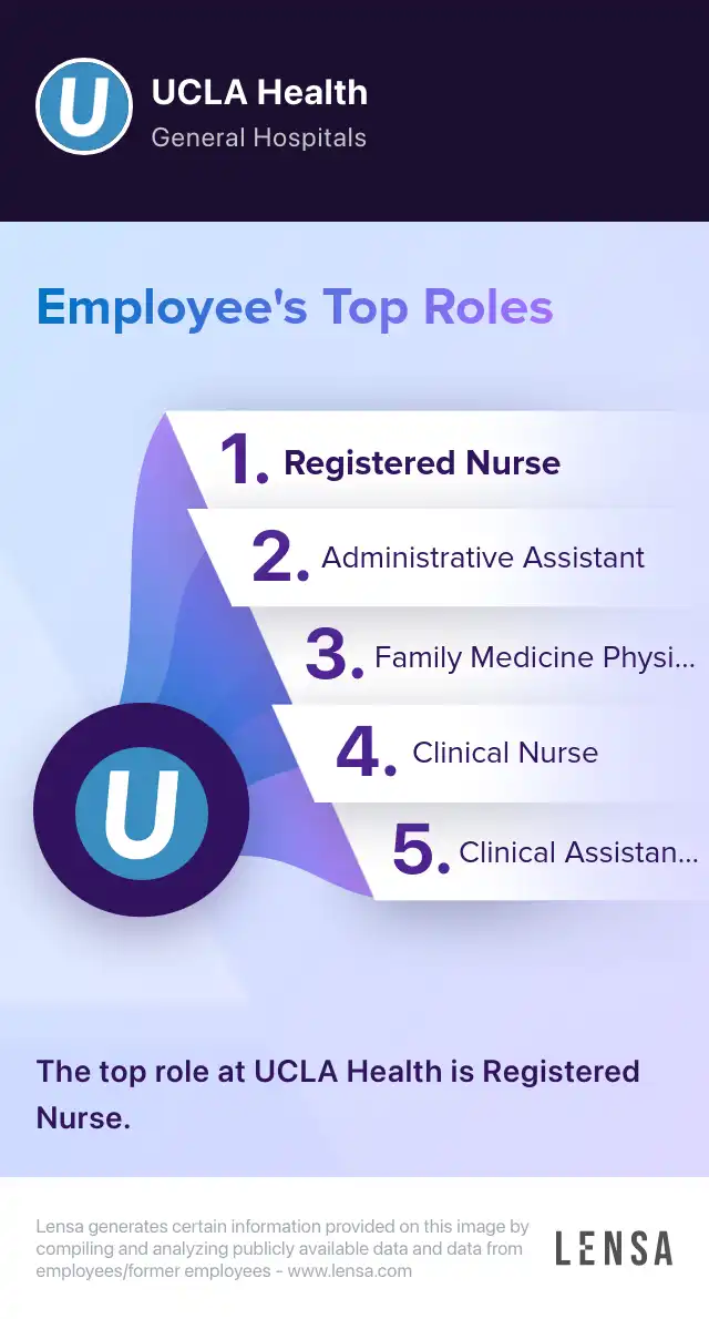 Patient Billing Coder - Venice Family Clinic job in Inglewood at UCLA ...