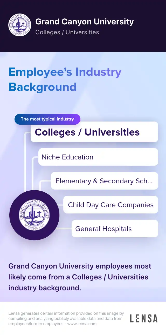 CSLP Student Worker - VCA Support Staff (FWS-CSLP) job in Phoenix at ...