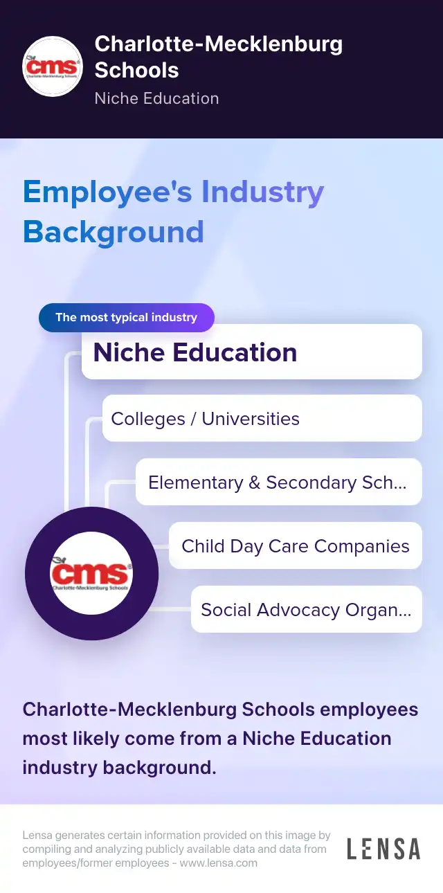 Teacher, CTE Tech Ed -PLTW/ (25-26) job in Charlotte at Charlotte ...