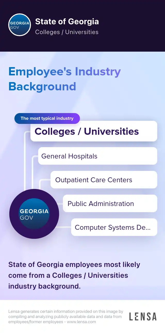 CSM Correctional Ofc 1 - Georgia Diagnostic and Classification State ...
