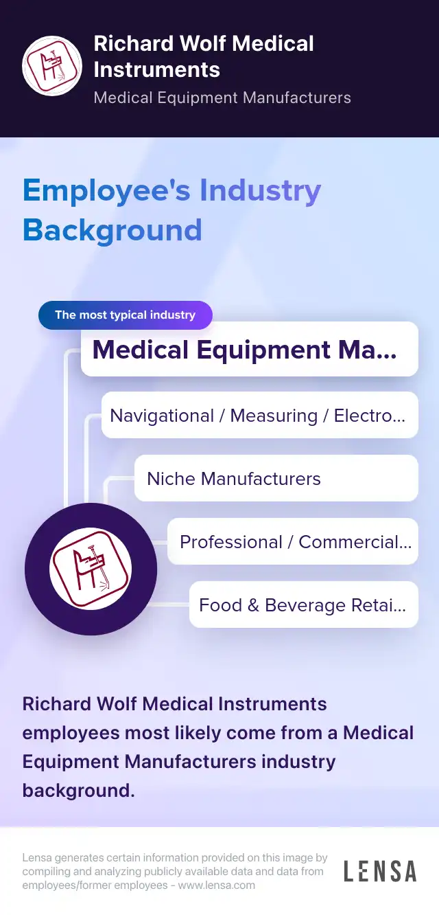 Sales Representative job in Dallas at Richard Wolf Medical Instruments ...