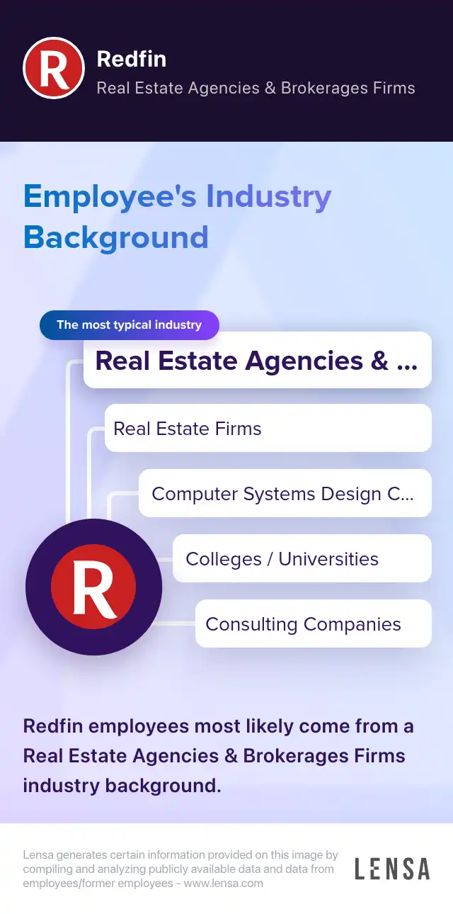 Real Estate Agent - McMinnville, OR job in McMinnville at Redfin | Lensa