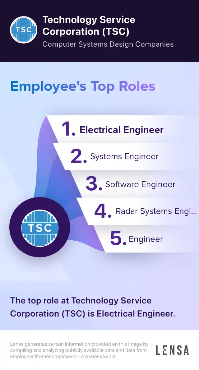 Electrical/Computer Engineer I job in Bloomington at Technology Service ...