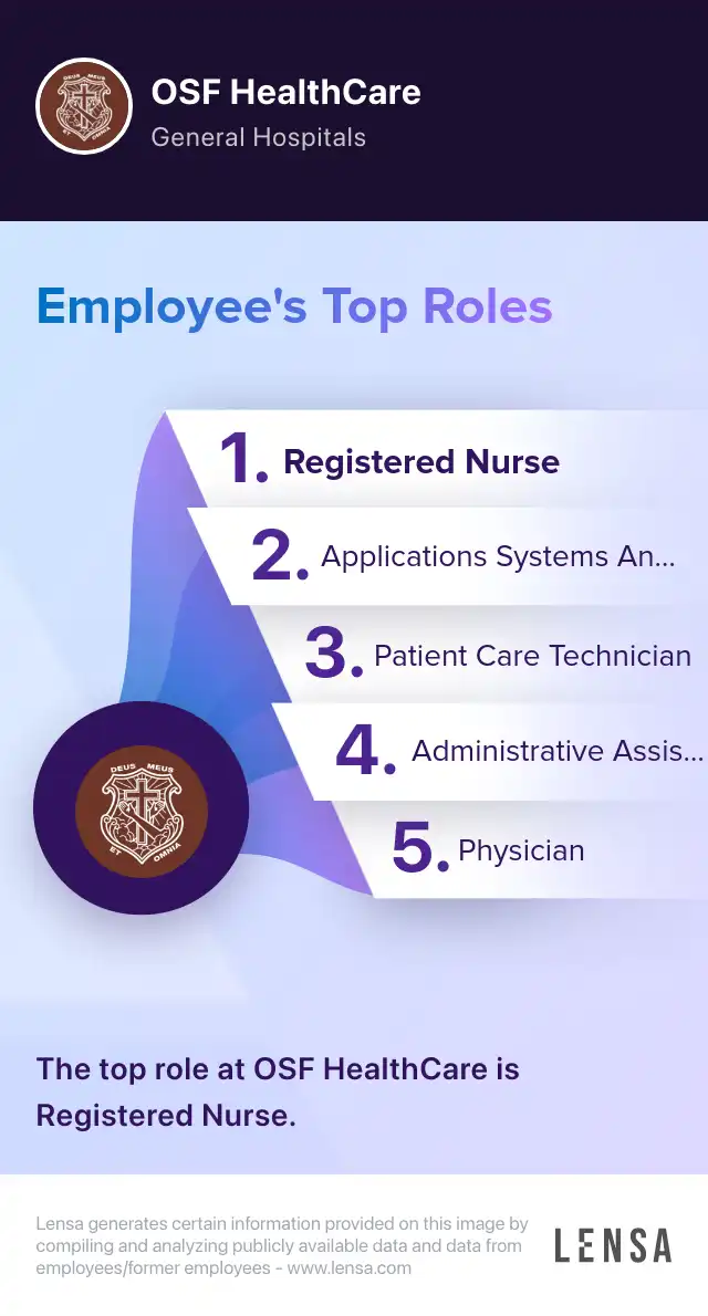 Student Nurse Med Surg job in Evergreen Park at OSF HealthCare | Lensa