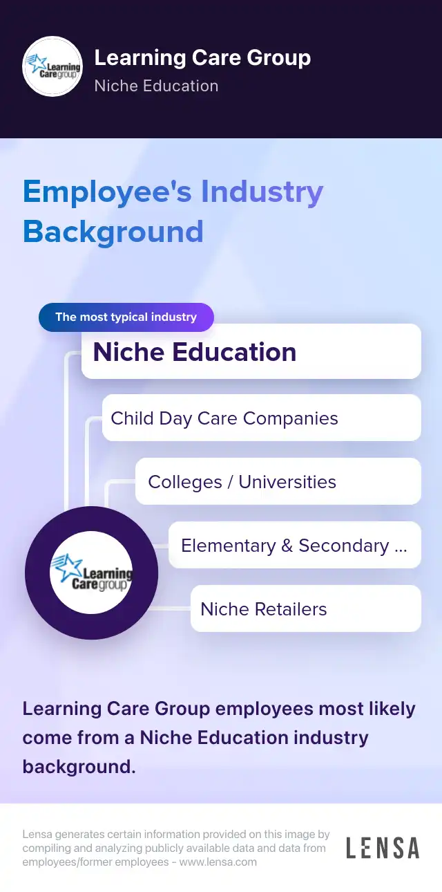 Preschool Center Team Lead - Everbrook Academy, Richard Reese Way job ...