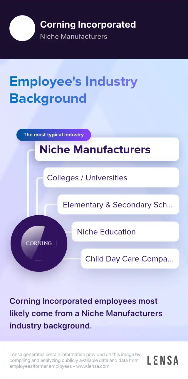 Measurements Engineering Manager job in McAllen at Corning Incorporated ...