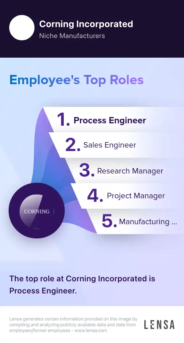Measurements Engineering Manager job in McAllen at Corning Incorporated ...