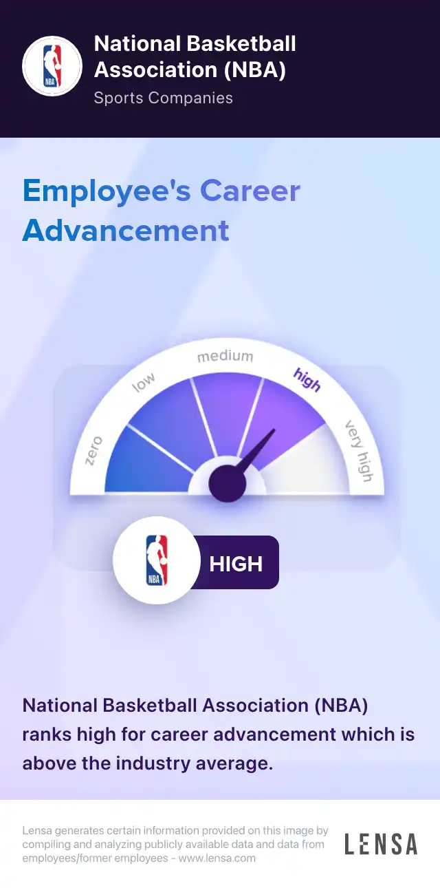 Project Employee - Marketing Analytics Manager - WNBA job in New York ...