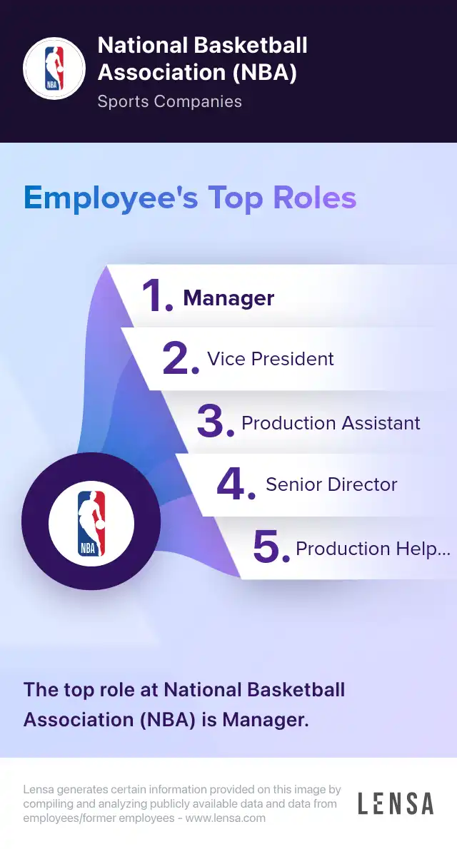 Project Employee - Marketing Analytics Manager - WNBA job in New York ...