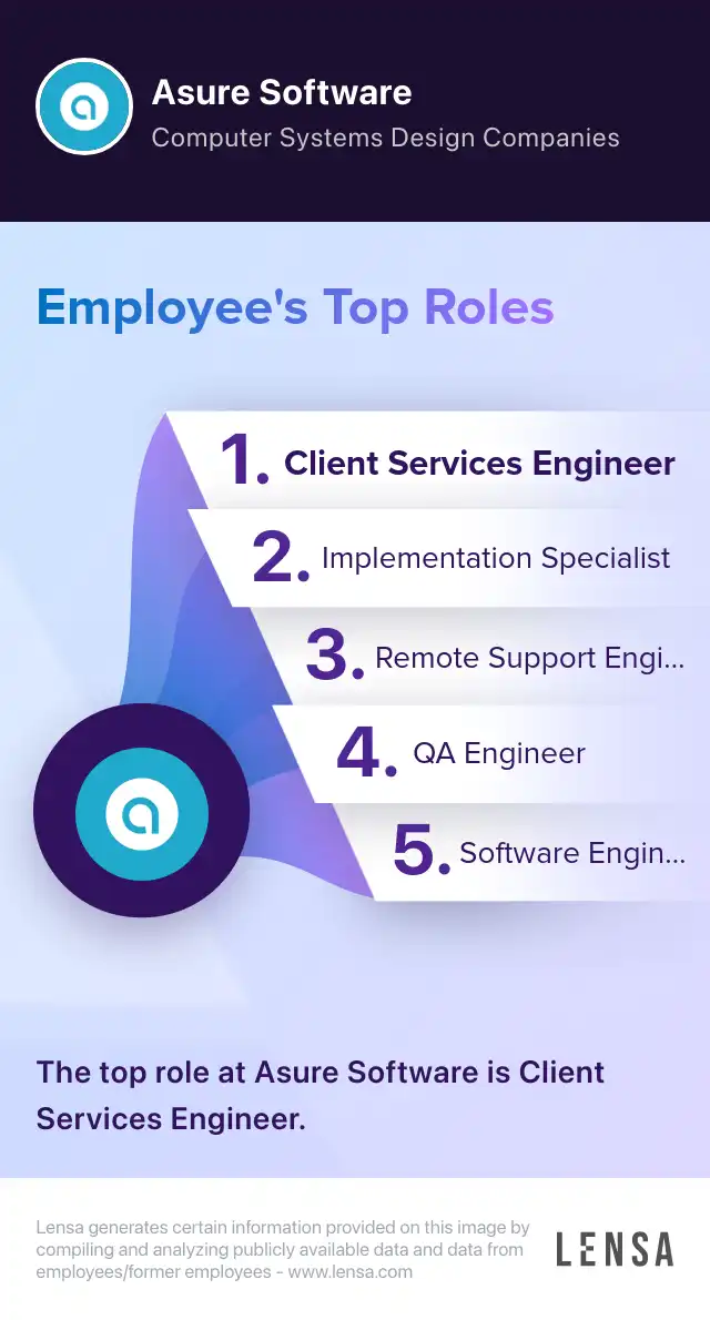 Payroll Implementation Specialist - On-Site job in Virginia Beach at ...