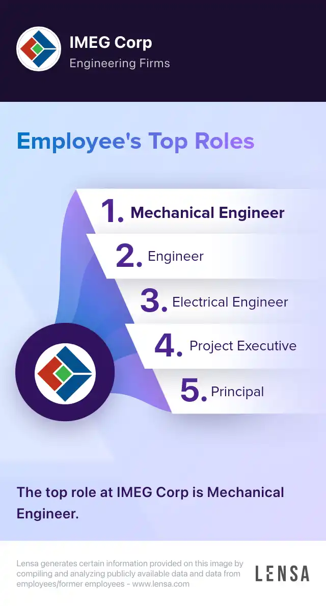 Cx Project Authority II job in San Francisco at IMEG Corp | Lensa