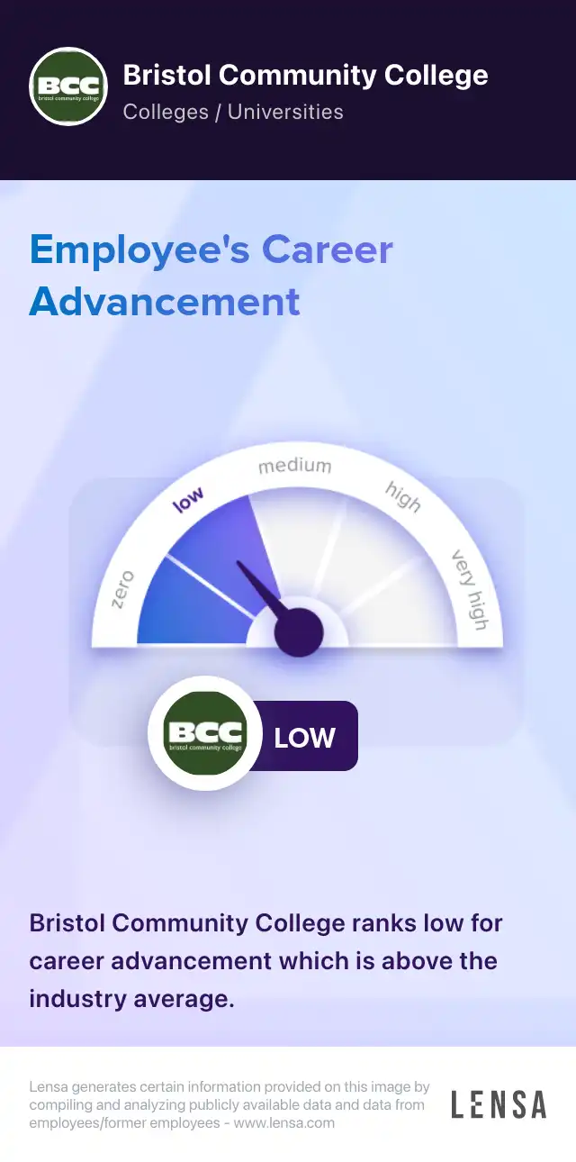 Adjunct Faculty - Veterinary Health Care job in Fall River at Bristol ...