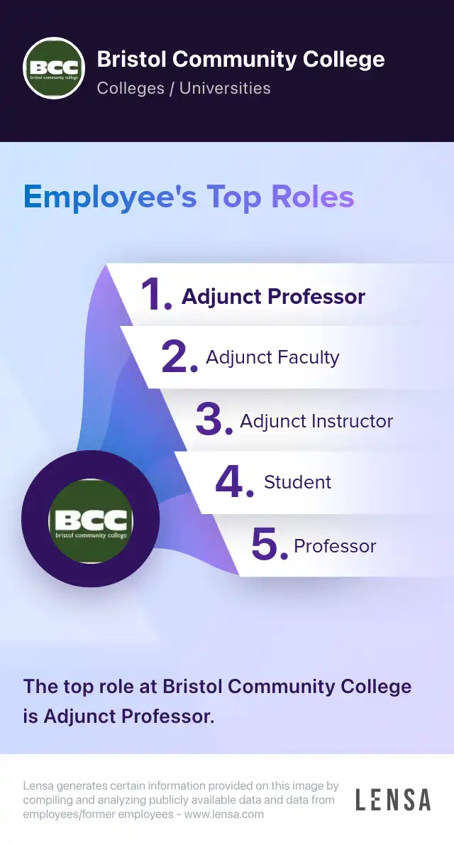 Adjunct Faculty - Veterinary Health Care job in Fall River at Bristol ...