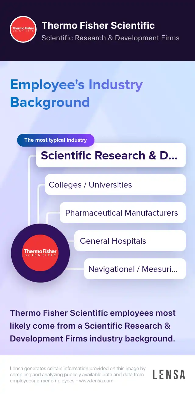 Global Relationship Director job in Carlsbad at Thermo Fisher ...