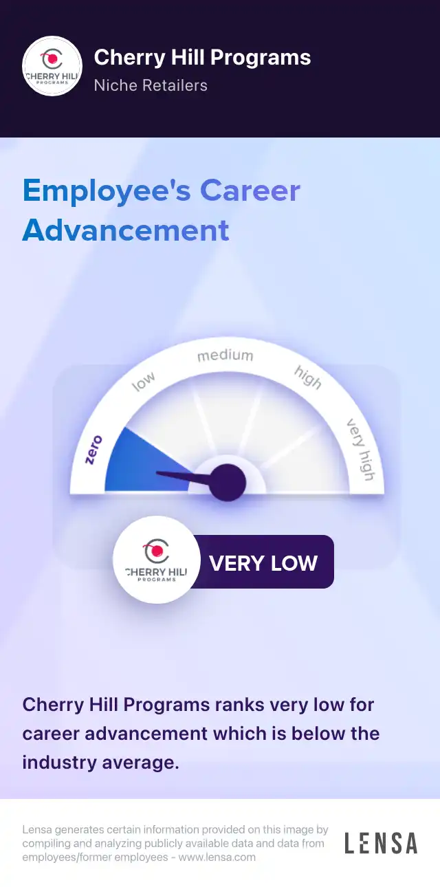 Seasonal Holiday Asst Location Manager- The Shops at Willow Bend job in ...