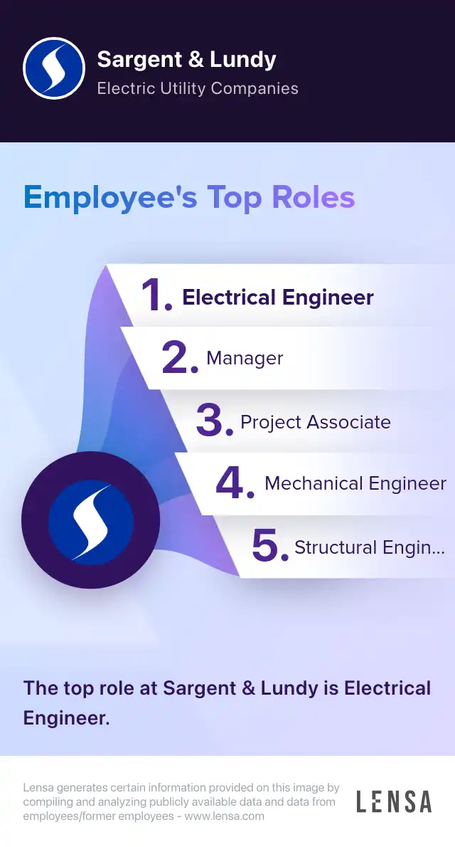 Associate Project Manager - Transmission & Distribution job in Amarillo ...