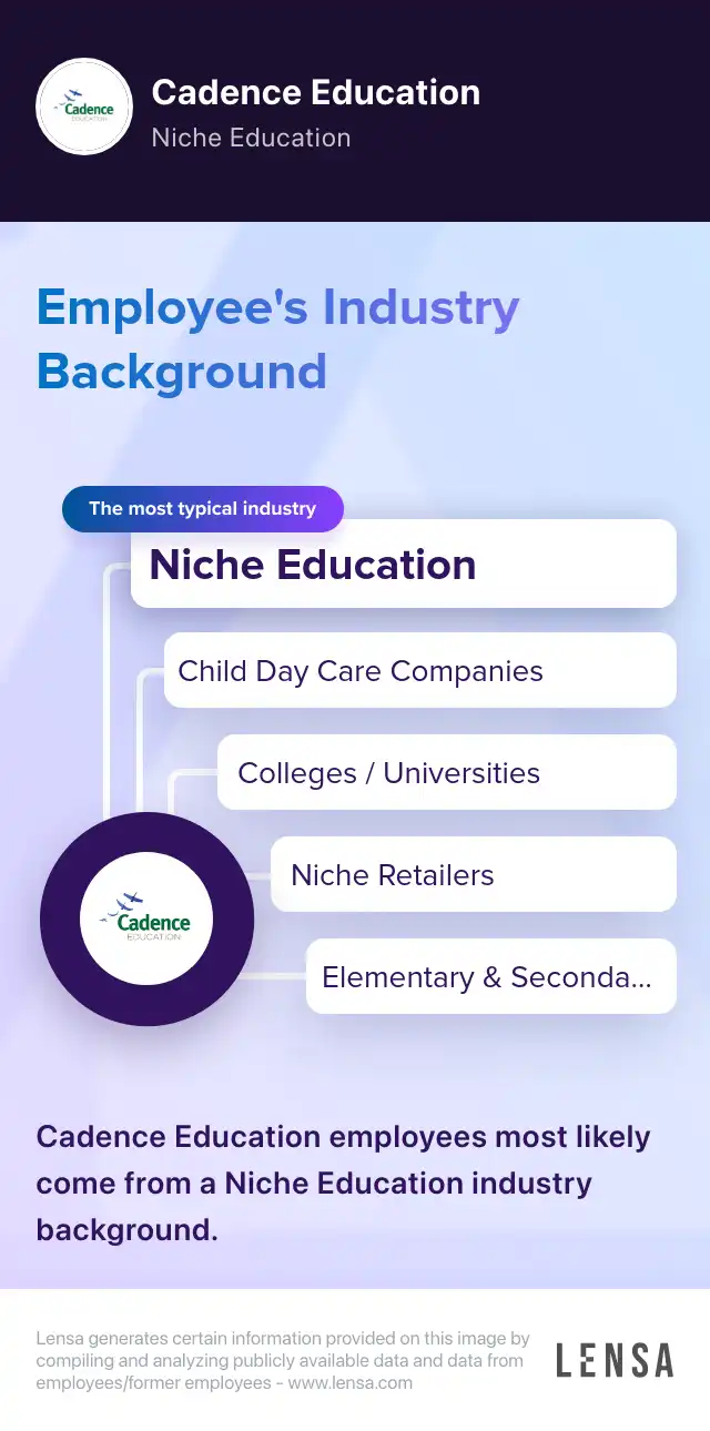 Preschool Lead Teacher job in Raynham at Cadence Education | Lensa