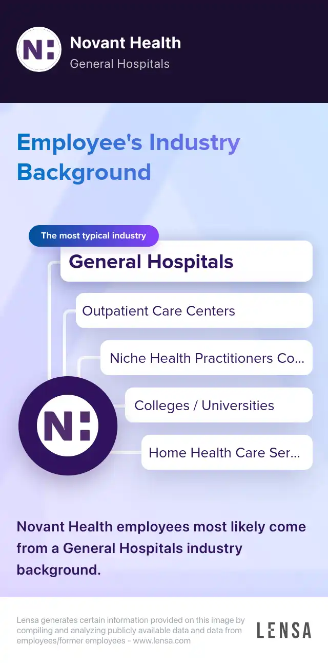 Family Physicians | Near Lake Norman job in Cleveland at Novant Health ...