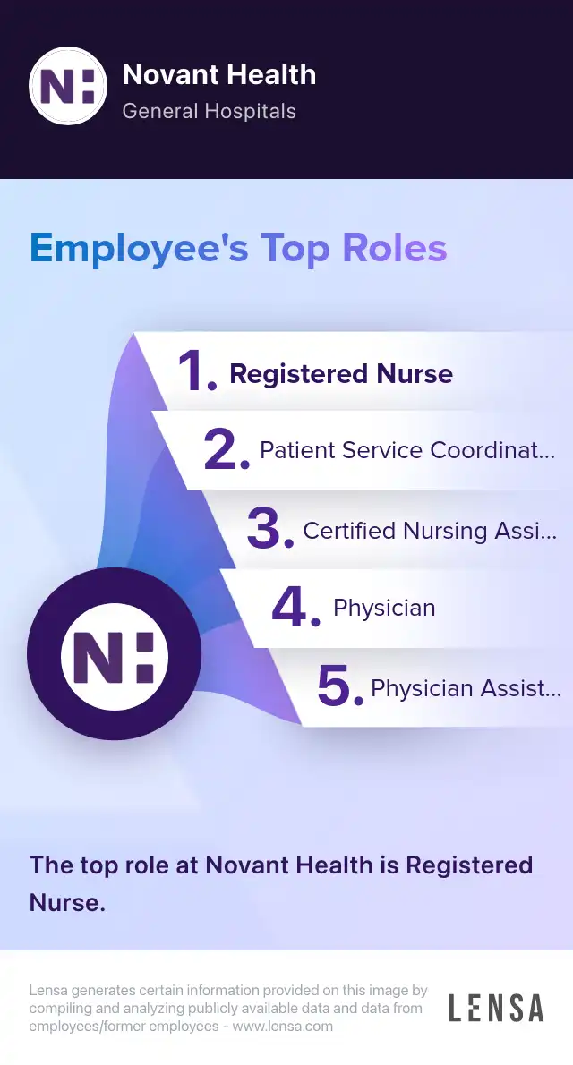 Family Practice/Primary Care Physician Assistant job in Yadkinville at ...