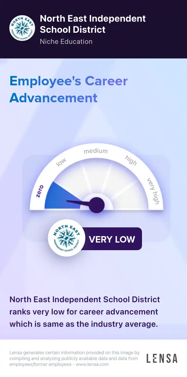 Teacher SPED Resource - Walzem Elementary job in San Antonio at North ...