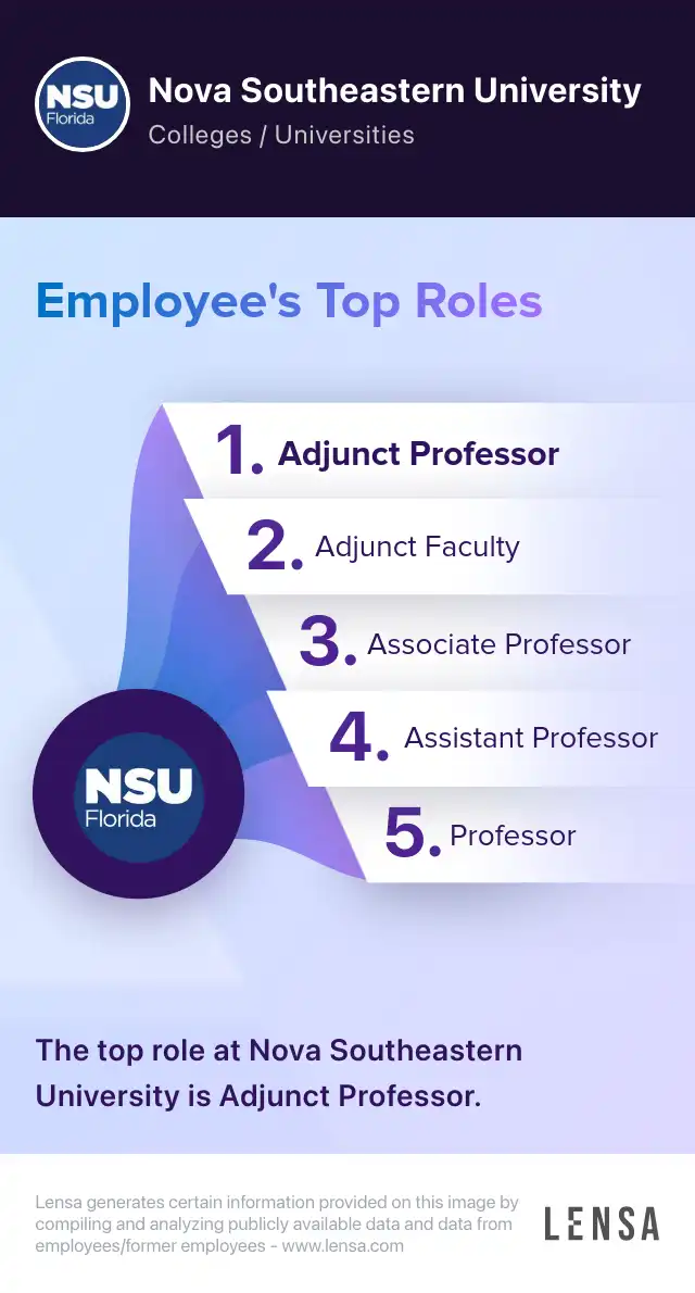 Executive Director - Advancement - NSU Health job in Fort Lauderdale at ...