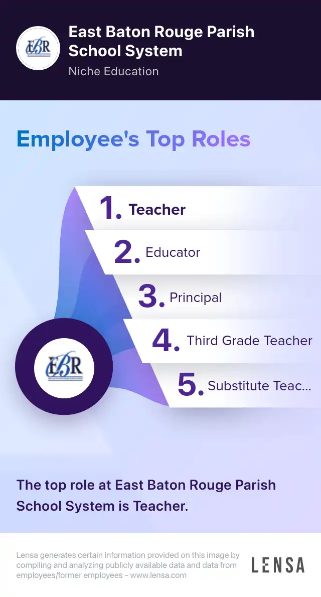 ESS Lower Grades Self Contained job in Baton Rouge at East Baton Rouge ...