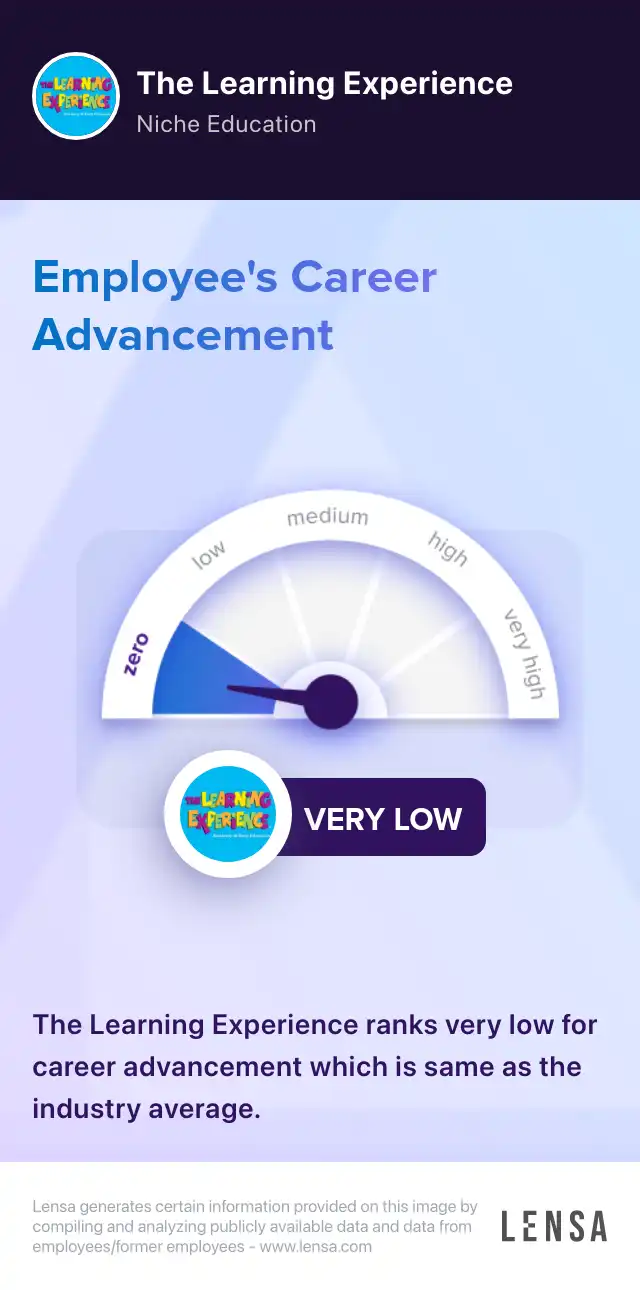 Preschool Co - Center Director job in Menomonee Falls at The Learning ...