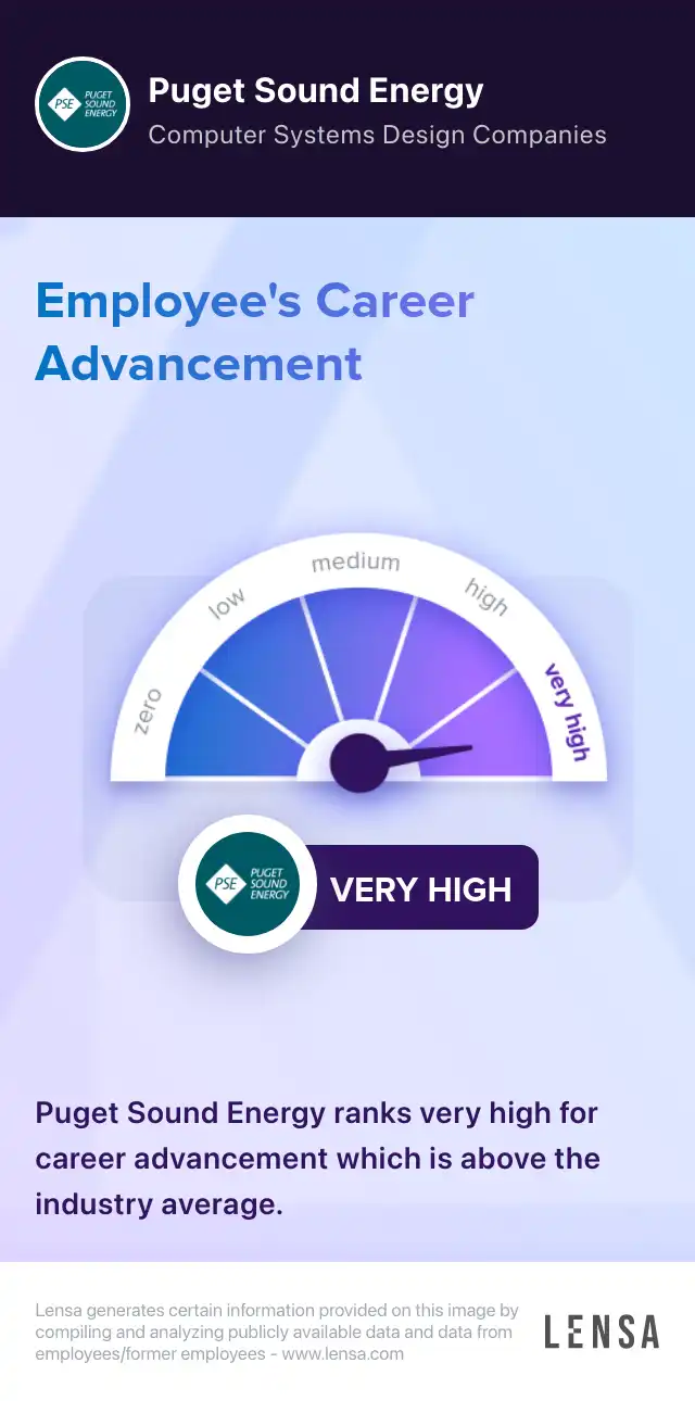 Engineer II - Public Improvement job in Kent at Puget Sound Energy | Lensa