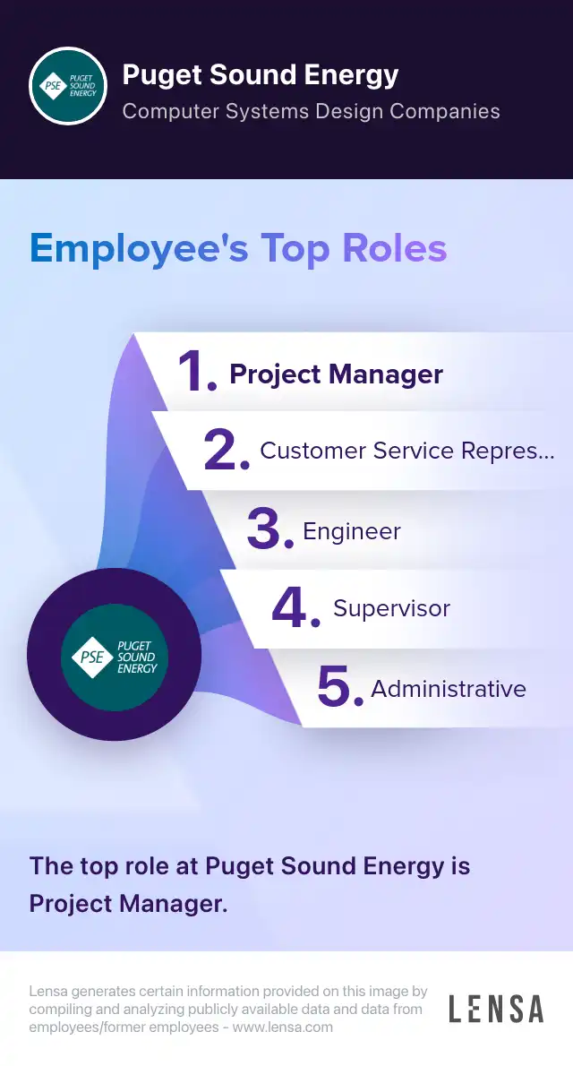 Engineer II - Public Improvement job in Kent at Puget Sound Energy | Lensa