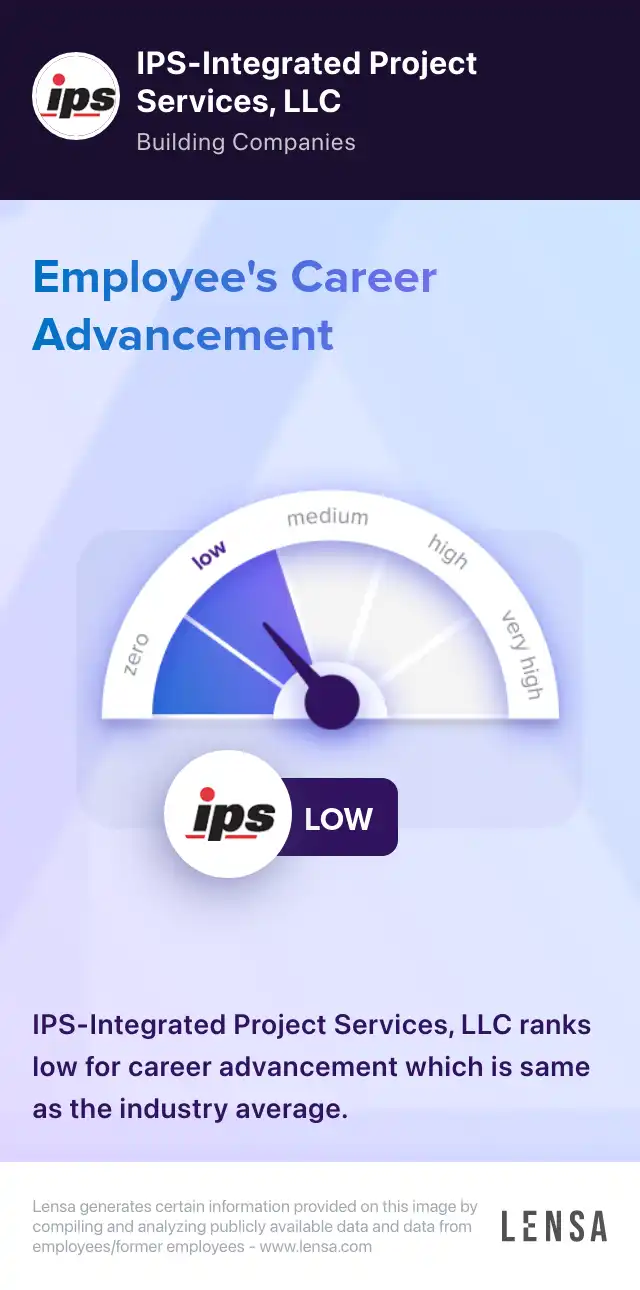 Bioprocess Engineer job in Blue Bell at IPS-Integrated Project Services ...