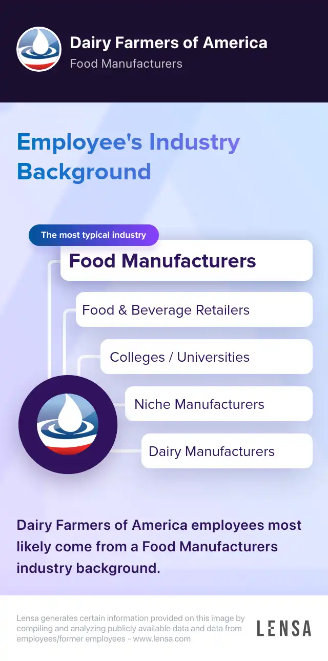 QA Micro Lab Technician job in Green Bay at Dairy Farmers of America ...