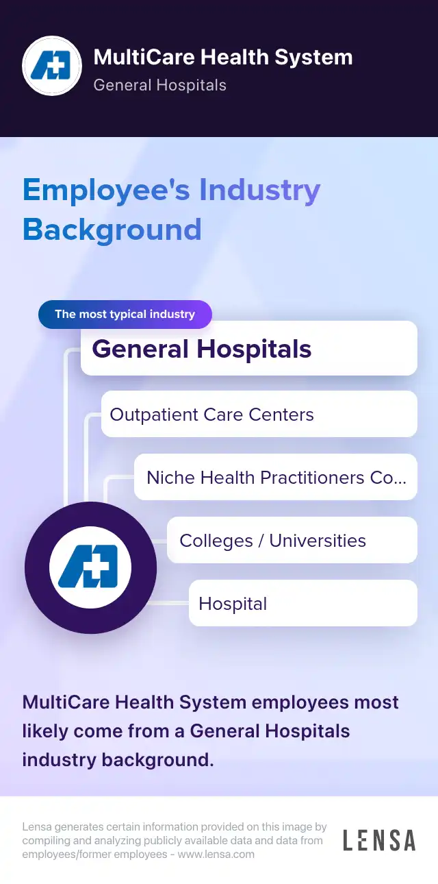 RN MS/TELE PCU job in Tacoma at MultiCare Health System | Lensa