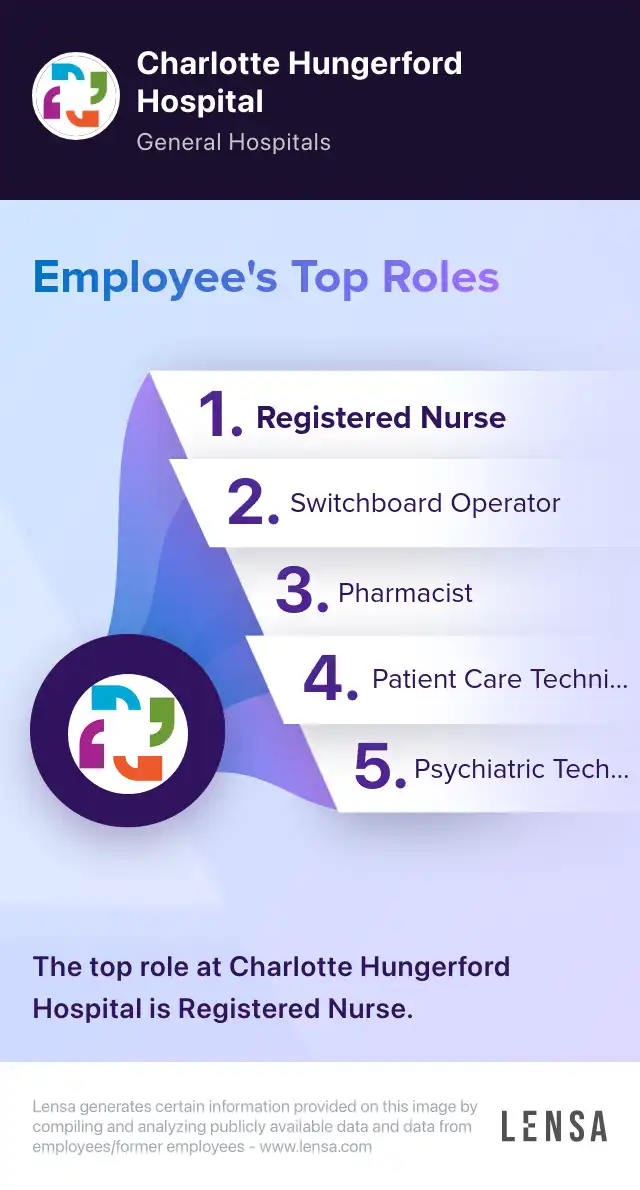 Registered Nurse (RN) - Interventional Radiology (PDm) job in West ...