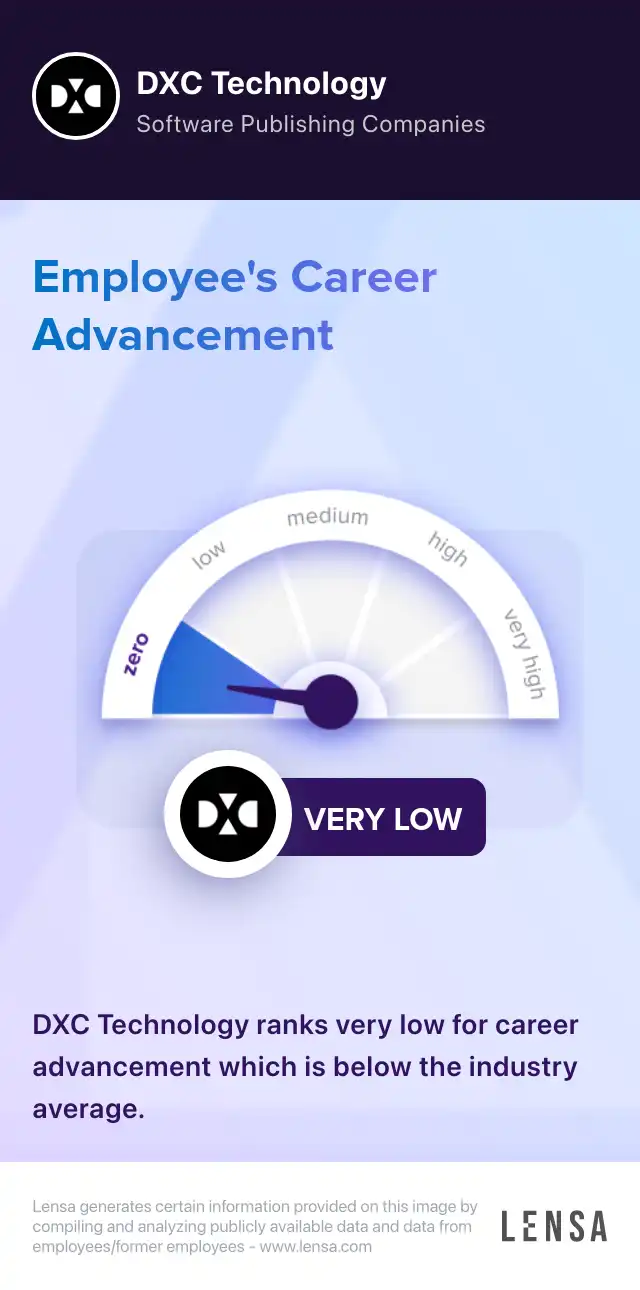 Core Banking Specialist job in Ashburn at DXC Technology | Lensa