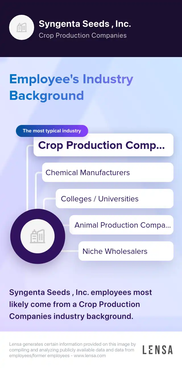 Golden Harvest Sales Representative job in Osage City at Syngenta Seeds ...