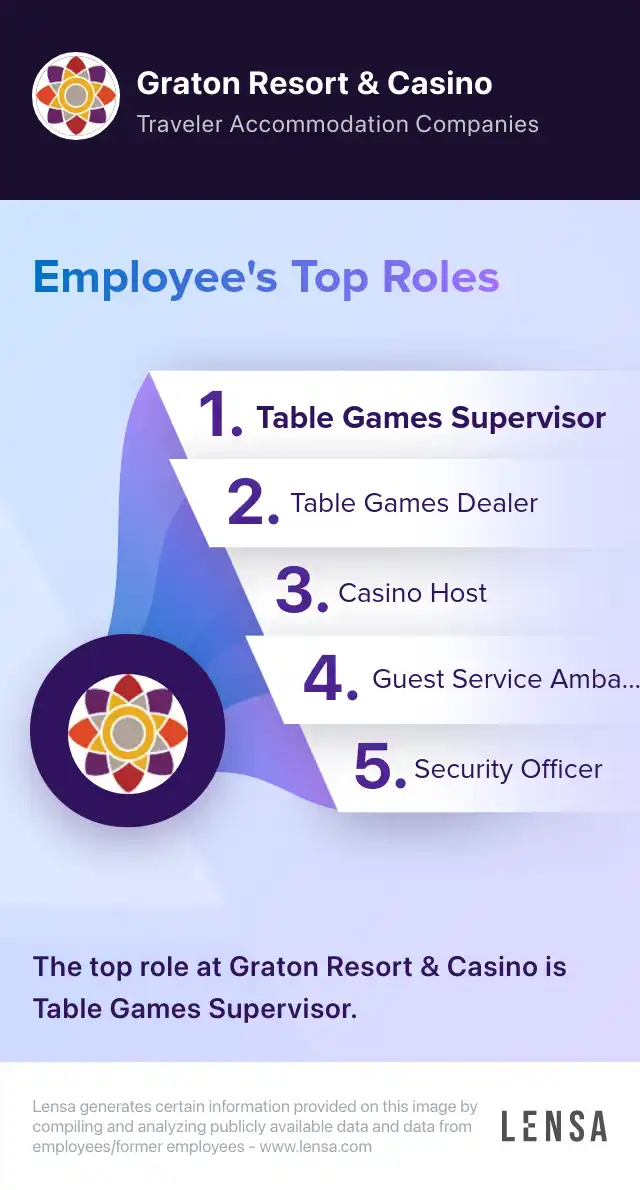 Beverage Server: Part-Time job in Rohnert Park at Graton Resort ...