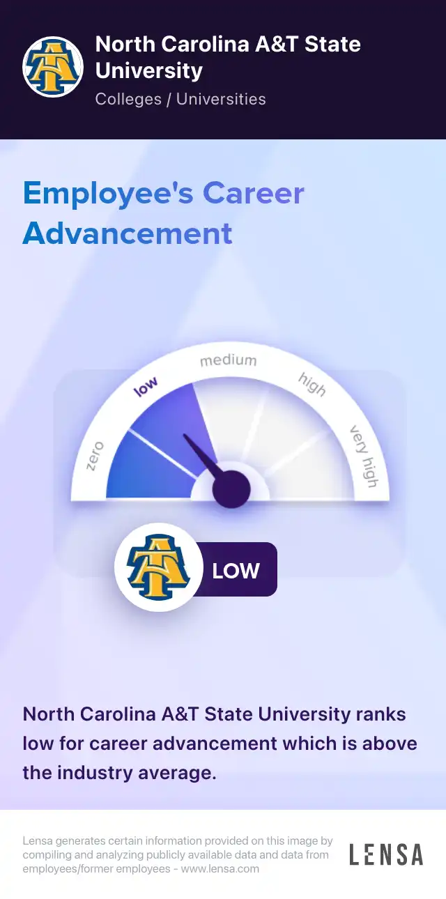 Assistant/Associate Professor of Statistics job in Greensboro at North Carolina A&T State ...