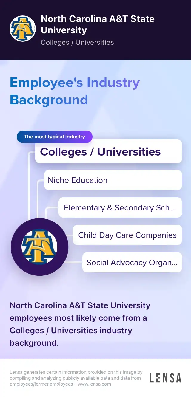 Assistant/Associate Professor of Statistics job in Greensboro at North Carolina A&T State ...