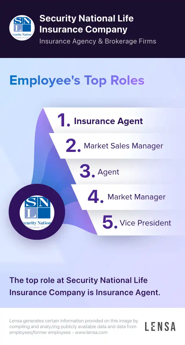 Advance Planning Advisor job in Weslaco at Security National Life ...