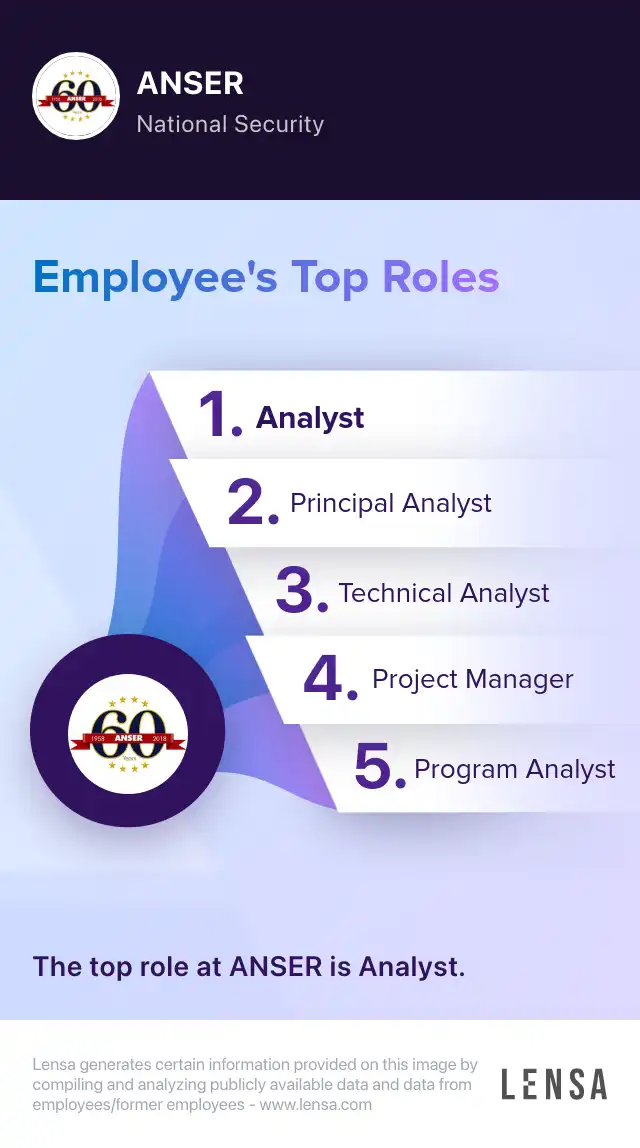Software Engineer job in Fort Belvoir at ANSER | Lensa