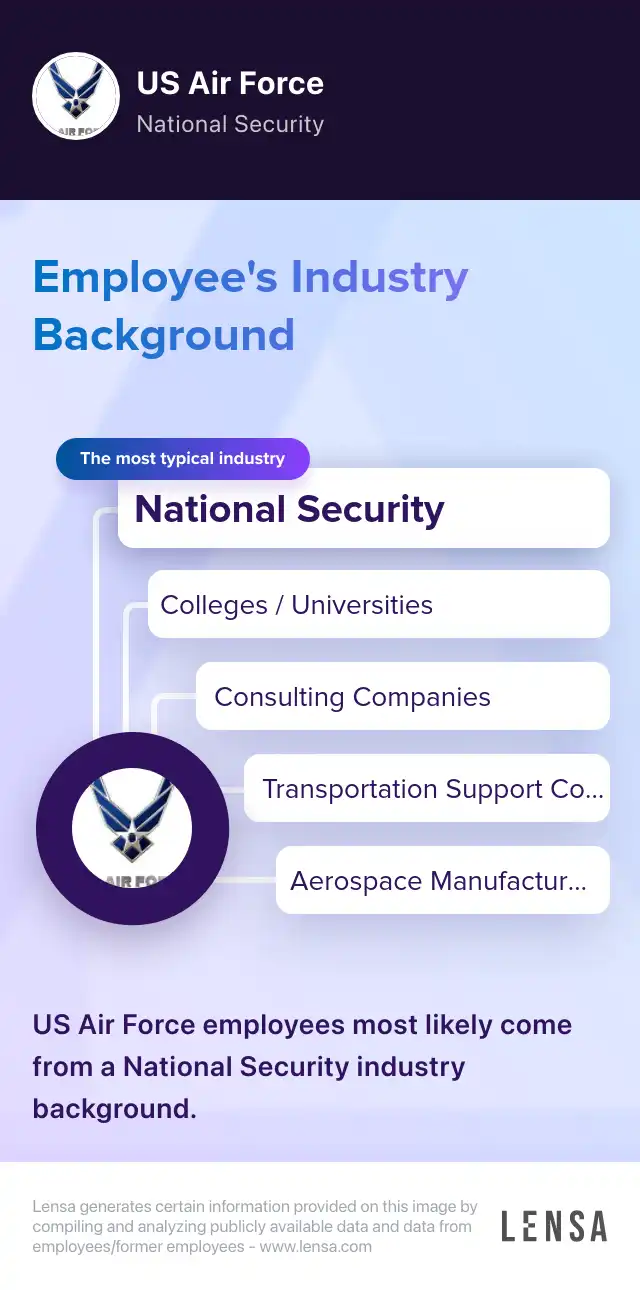 COMPUTER SCIENTIST job in Colorado Springs at US Air Force | Lensa