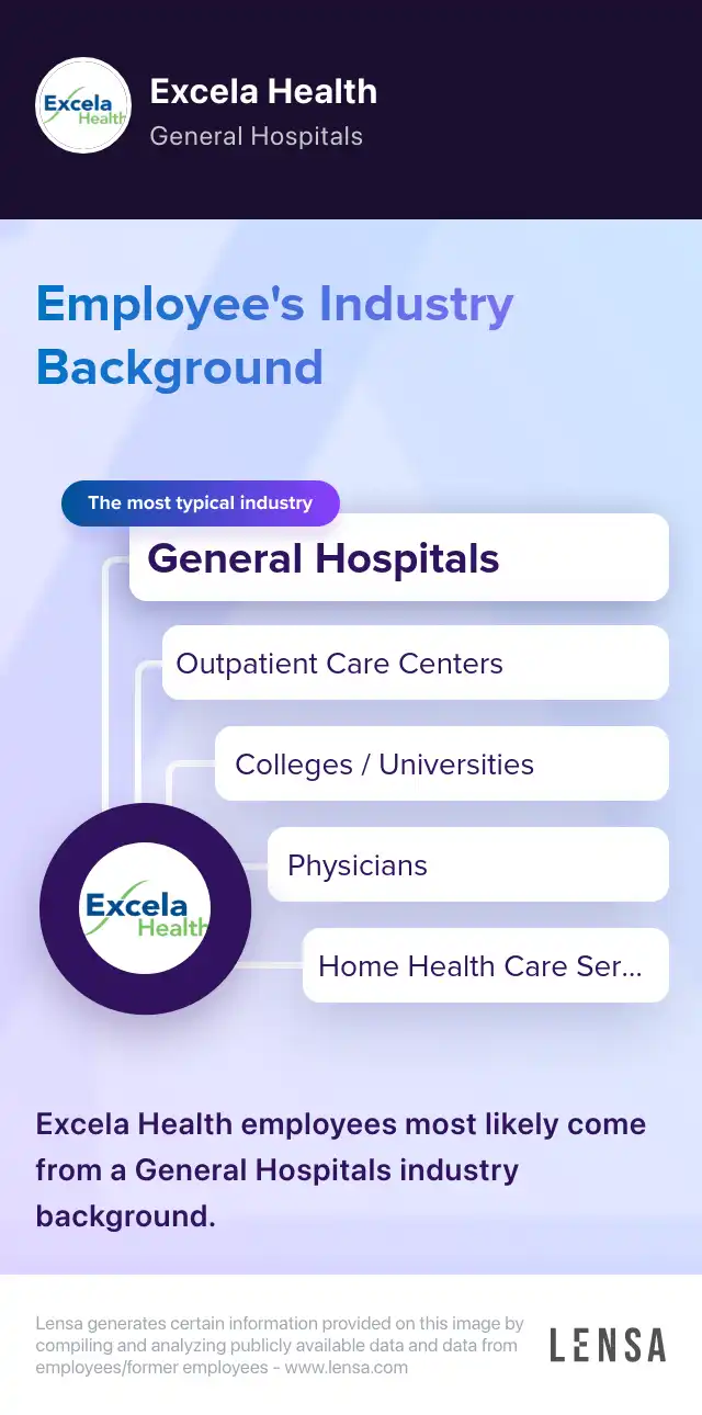 HOUSEKEEPER- 1ST SHIFT job in Greensburg at Excela Health | Lensa