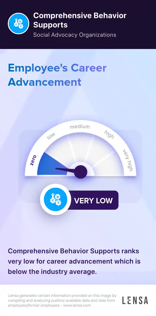 Help Shape Young Minds in ABA Services job in Brooklyn at Comprehensive ...