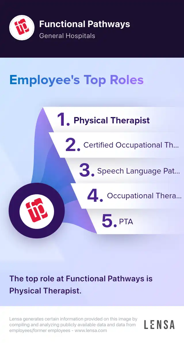 Director of Rehabilitation - PT, OT, SLP, PTA or COTA job in Virginia ...