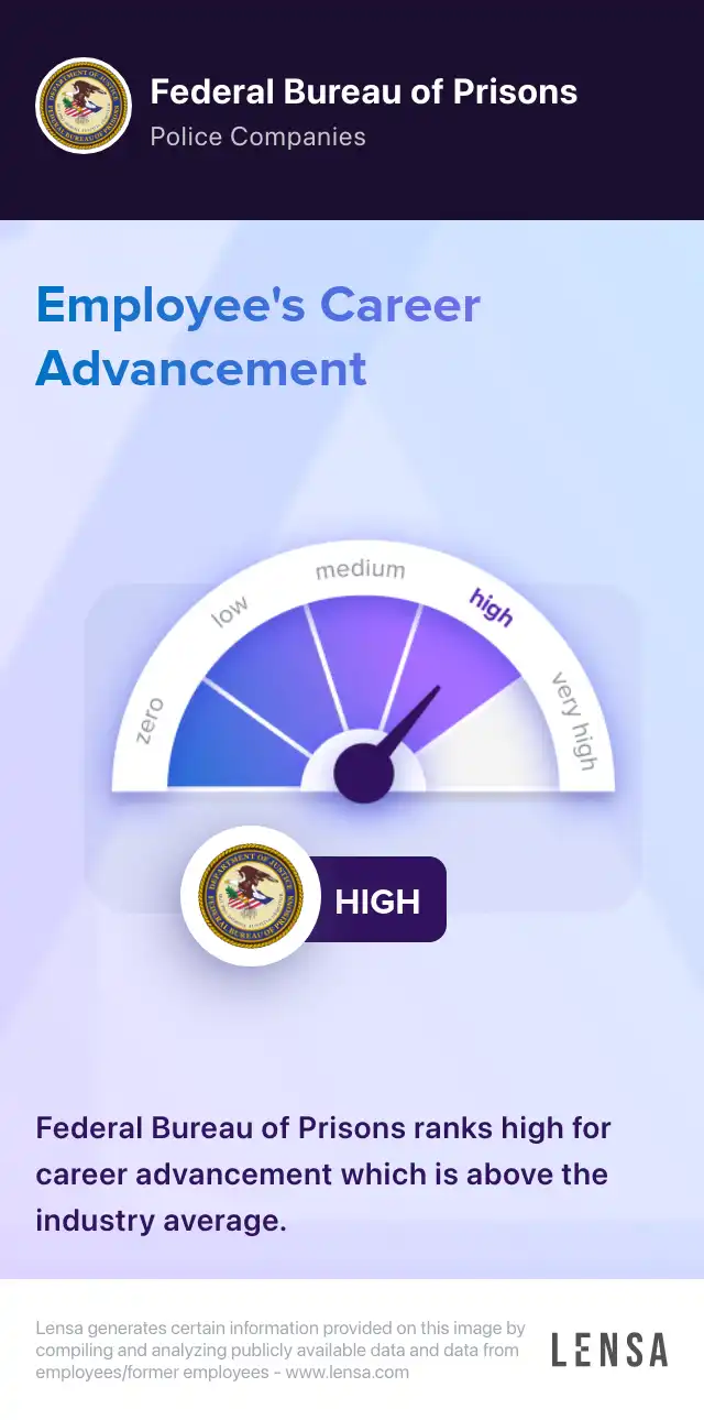 Behavioral Health Specialist job in Evanston at Federal Bureau of ...